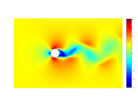 Thermal And Fluid Dynamics From Preliminary To Detailed Design Scilab