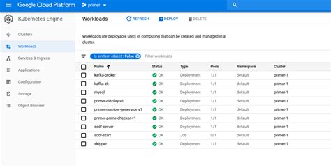 Deploying To Google Kubernetes Engine Don T Panic