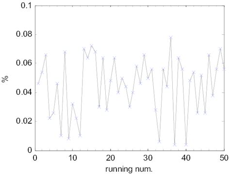 Packet Loss Rates In The Hybrid Wired Wireless Fieldbus Network In The
