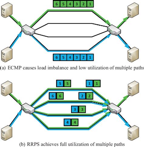 figure 1 from improving datacenter throughput and robustness with lazy