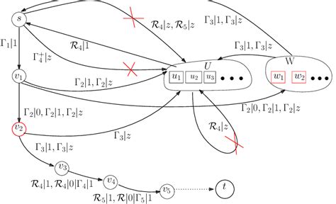 directed graph representing the possible path traversal of agent from a