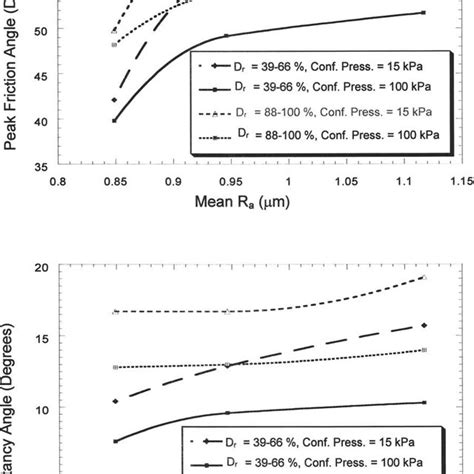 Experimental Measurements Showing Effect Of Surface Roughness On Download Scientific Diagram