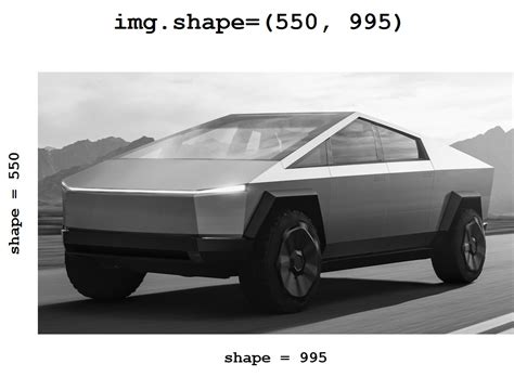 How To Access And Edit Pixel Values In OpenCV With Python