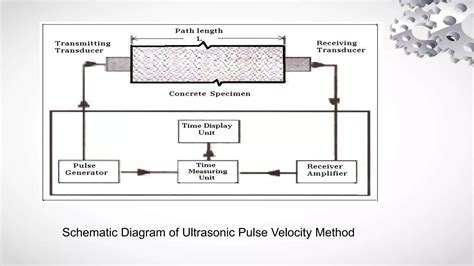 Non Destructive Testing Methods Ppt