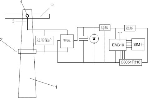 distribution network single phase ground fault positioning method
