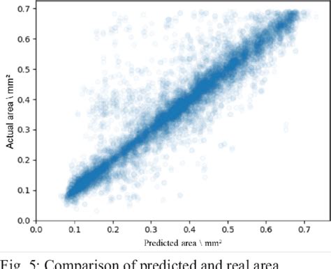 Figure 5 From Anomaly Detection For Dispensing Of Solder Paste On 3d