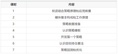 《投资组合策略7天入门》正式上线! 主题 Veighna量化社区 《投资组合策略7天入门》正式上线! 主题 Veighna量化社区