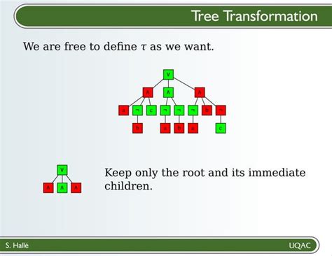Test Suite Generation For Boolean Conditions With Equivalence Class Partitioning Pdf