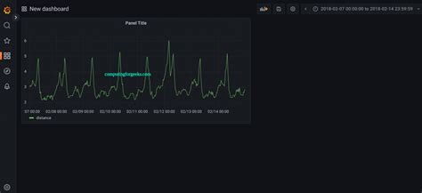 Monitor Questdb Database With Prometheus And Grafana Computingforgeeks