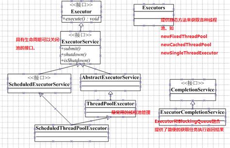 Java 多线程系列java 线程池executor Adm1989 博客园