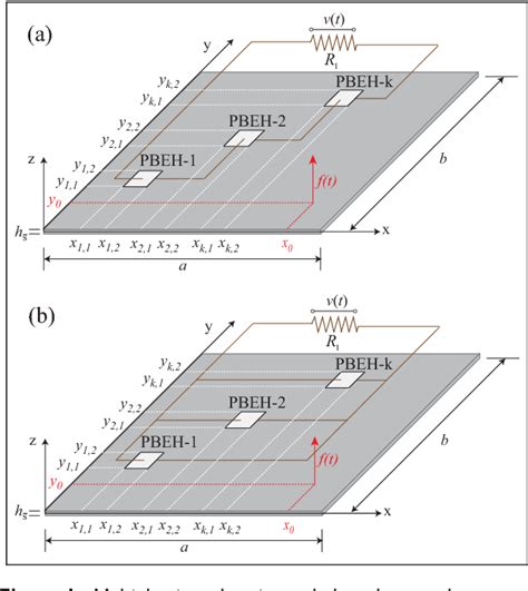 Figure 1 From Multiple Patchbased Broadband Piezoelectric Energy
