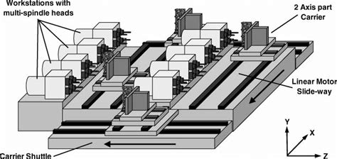 Scalable Loop Transfer Machine Sl Transfer Download Scientific Diagram