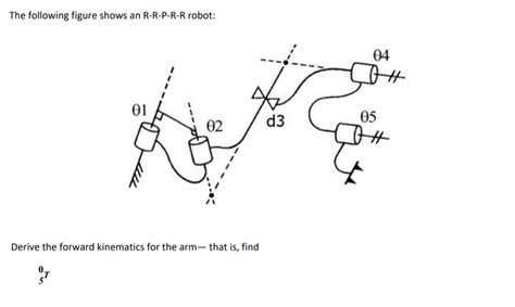 Solved The Following Figure Shows An R R P R R Robot Derive Chegg