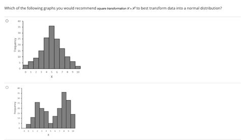 Solved Which Of The Following Graphs Shows The Right Skewed