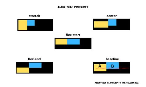13 Properties Of Css Flexbox You Must Know As A Beginner