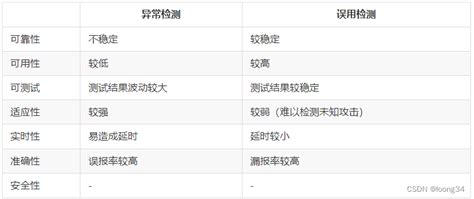 【无标题】 签名过滤器 csdn博客
