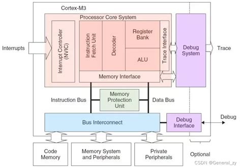 x86andarm架构 arm架构和x86架构 csdn博客