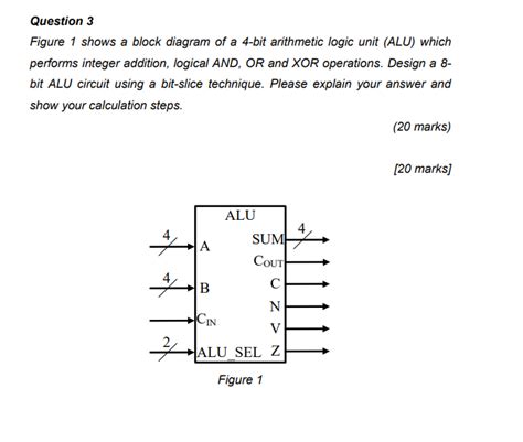Solved Question Figure Shows A Block Diagram Of A Bit Chegg