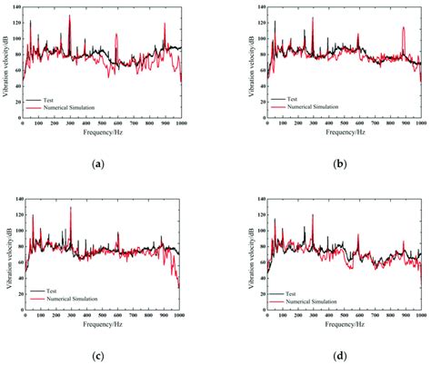 comparison of the vibration generated by the fluid on the inner surface