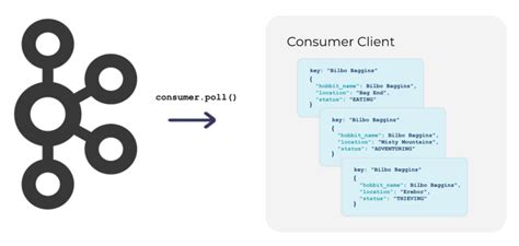 Is Kafka As A Database With Ksqldb Most Definitely