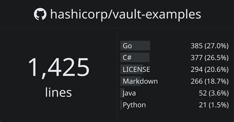 Hashicorpvault Examples Ghloc