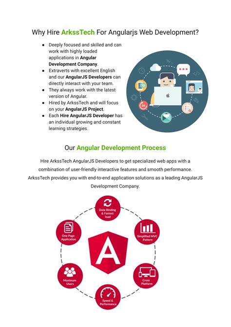 Ppt Angular And Angularjs Development Services Powerpoint