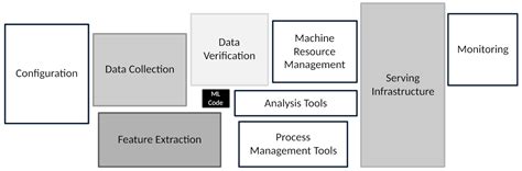 machine learning in cnc machining best practices