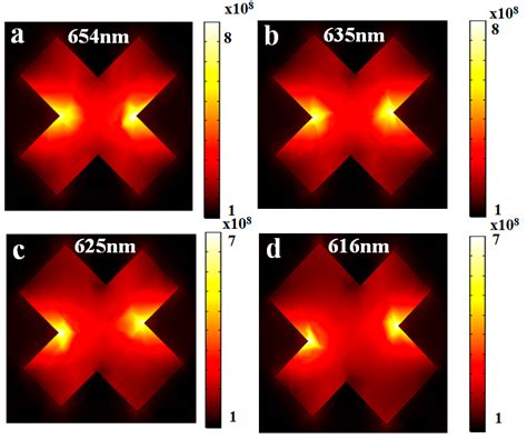 Photonics Free Full Text Optical Transmission Plasmonic Color