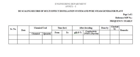 Descaling Of Multi Effect Distillation System And Pure Steam Generator