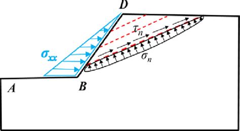 Schematic Of Usam Method For Solving Reinforcement Force Download