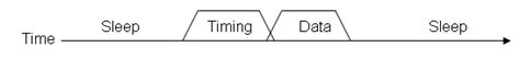 Time Synchronization In Wireless Networks