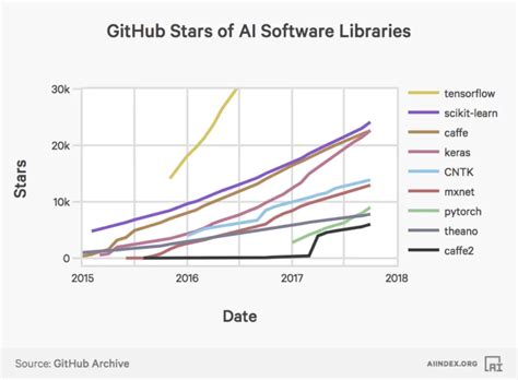 How Great Data Scientists Can Write Better Code Fritz Ai