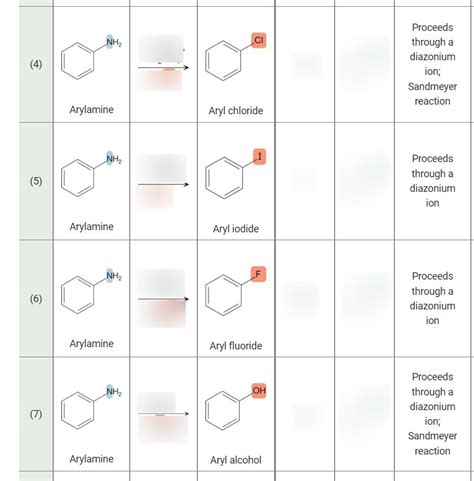 ch 24 functional group transformations 4 7 diagram quizlet