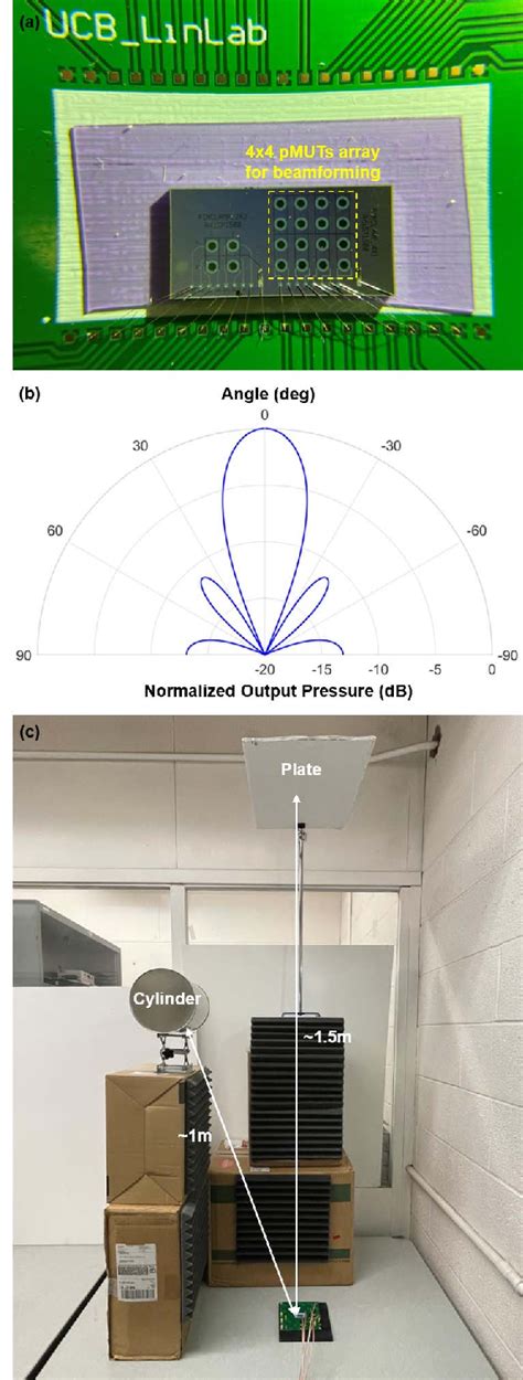 A Image Of A 4 × 4 Bimorph Pinned Dual Electrode Pmuts Array Used For