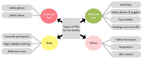 A Comprehensive Guide To Relationship Mapping Continuous Improvement Toolkit