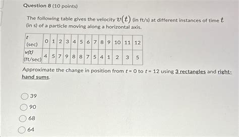 Solved Question 8 10 ﻿pointsthe Following Table Gives The