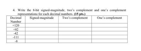 Solved Write The Bit Signed Magnitude Two S Complement Chegg