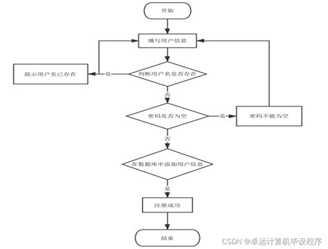 【附源码】哀牢犁耙会助农系统r43479【附源码】计算机毕设ssm耙耙柑朔源码 Csdn博客