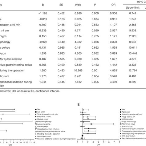 Period Of Early Post Polypectomy Bleeding Occurrence Emr Endoscopic Download Scientific