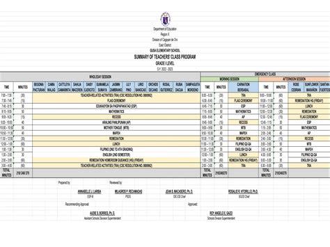 Finalclass Program And Time Allotment 3 Pptx
