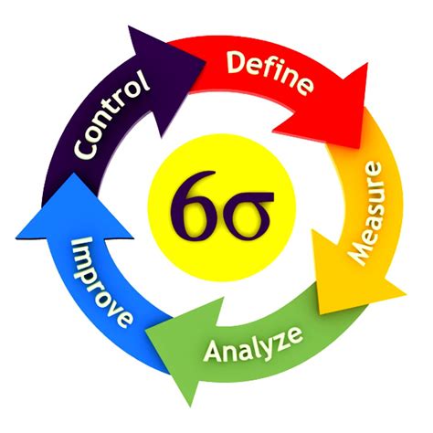 6 Sigma Symbol 3d Model