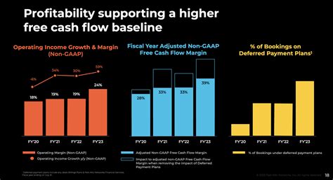 Palo Alto Networks Too Expensive For This Market Downgrading To Sell Nasdaqpanw Seeking Alpha