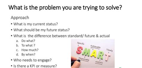 Neamul Islam On Linkedin Smart Problem Solving Method