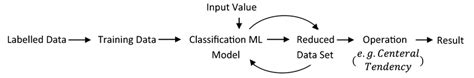 iterative approach of classification models download scientific diagram