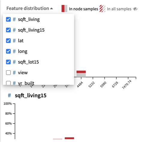 plugin model error analysis dataiku