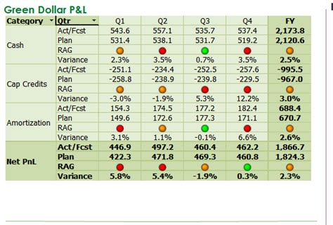 Table Resize In Webview Qlik Community 674542