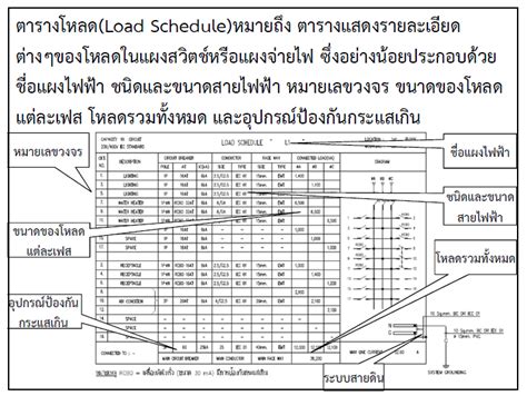 การจัดทำตาร วิศวกรออกแบบไฟฟ้า Electrical Design Engineer Facebook