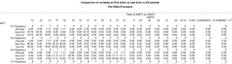 Solved How To Get P Values For The Same Variable At 2 Points In Time