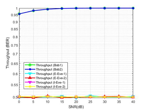 Novel Advanced Small Scale Noma Communication Technique With Signal Pre Coding Using Spatial