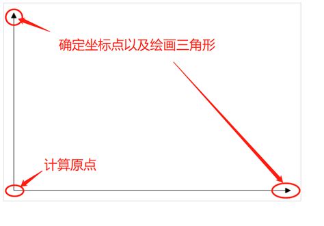 Canvas绘制坐标系 Csdn博客